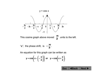 Trigonometric Functions and their Graphs | PPS