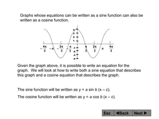 Trigonometric Functions and their Graphs | PPS