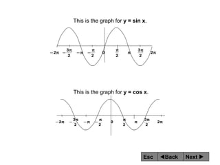 Trigonometric Functions and their Graphs | PPS