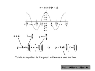 Trigonometric Functions and their Graphs | PPS