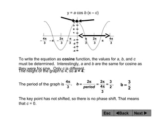 Trigonometric Functions and their Graphs | PPS