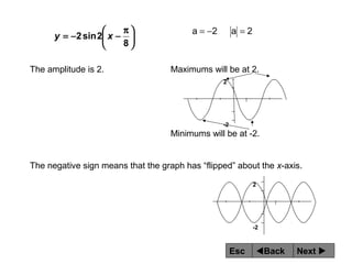 Trigonometric Functions and their Graphs | PPS