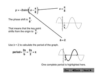 Trigonometric Functions and their Graphs | PPS