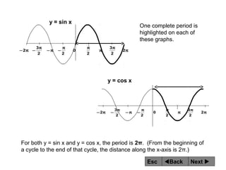Trigonometric Functions and their Graphs | PPS
