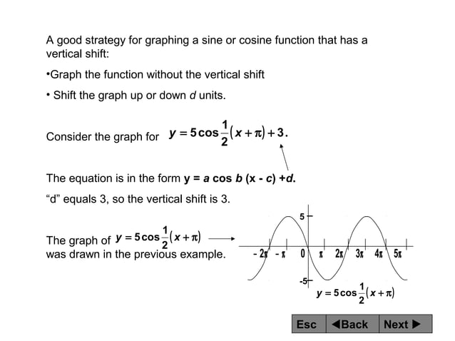 Trigonometric Functions and their Graphs | PPS | Physics | Science