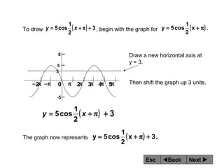 Trigonometric Functions and their Graphs | PPS