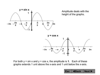 Trigonometric Functions and their Graphs | PPS