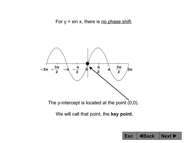 Trigonometric Functions and their Graphs | PPT