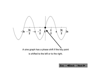 Trigonometric Functions and their Graphs | PPS