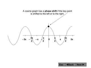 Trigonometric Functions and their Graphs | PPS