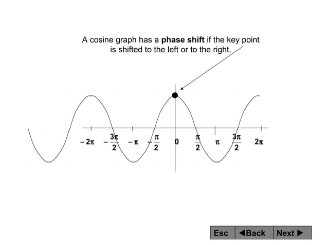 Trigonometric Functions and their Graphs | PPS | Physics | Science