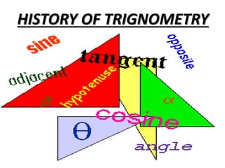 TrigNOMETRY | PPT