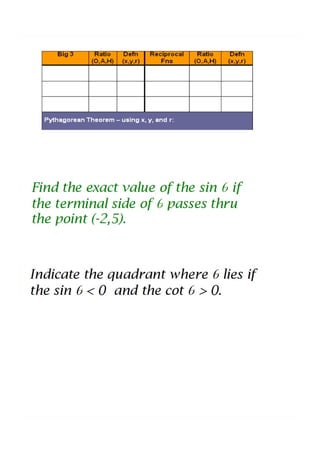 Trig Functions 2.pdf