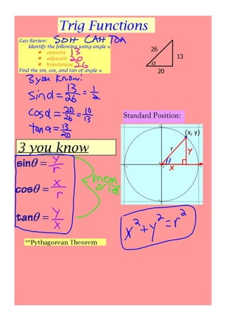 Trig Functions.pdf