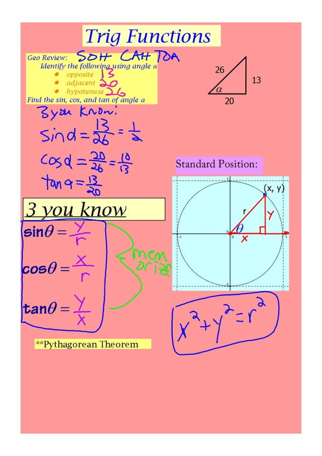 Trig Functions.pdf
