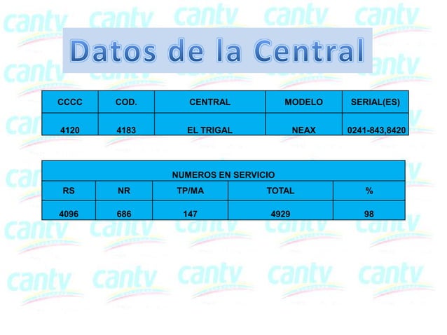 Trigal datos | PPT