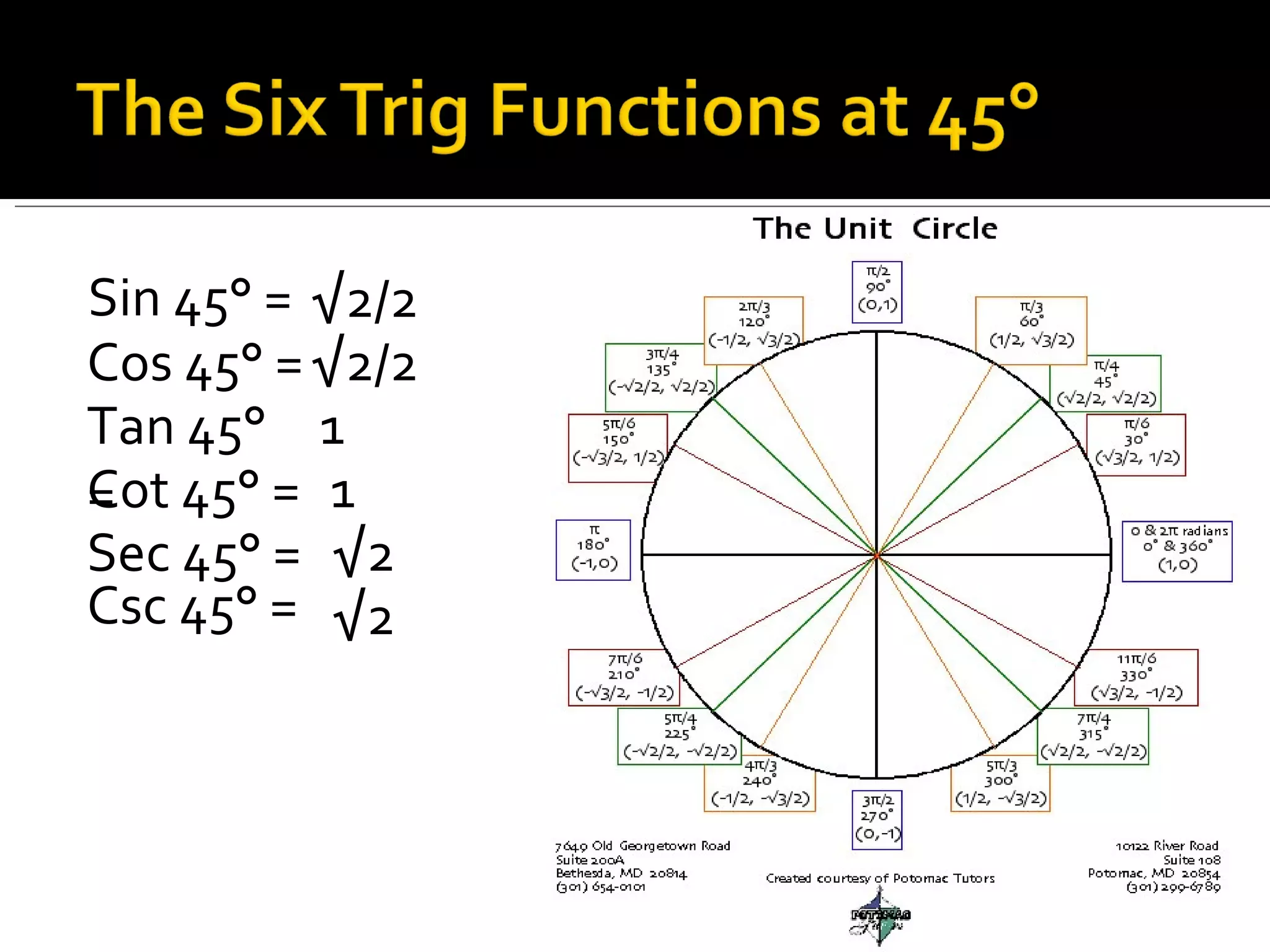 Trig animated 2 | PPT