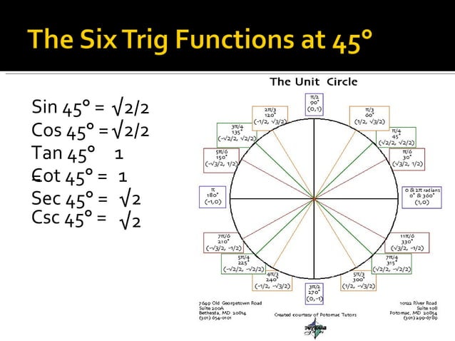 Trig animated 2 | PPT
