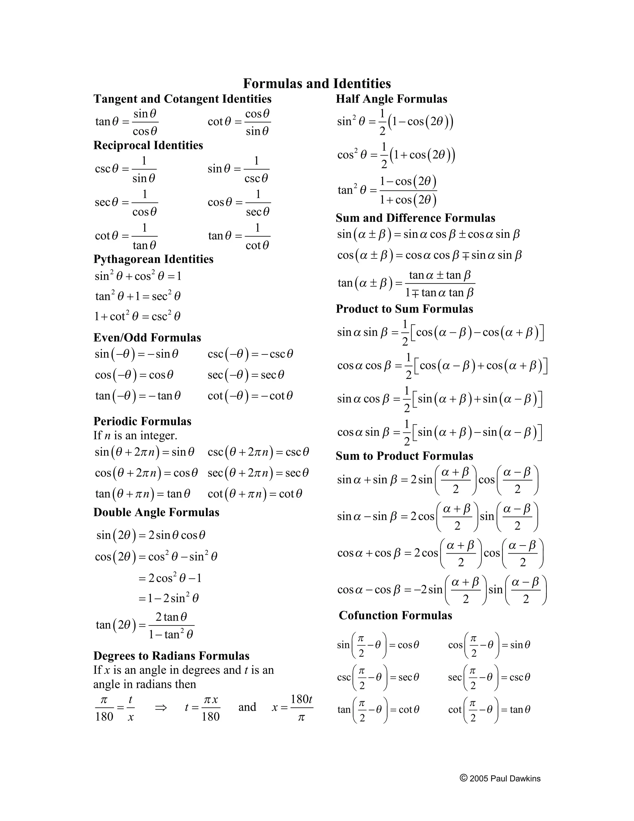 Trig Cheat Sheet | Pdf
