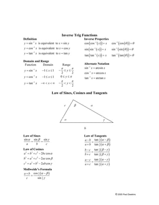 Trigonometric Identities Cheat Sheet