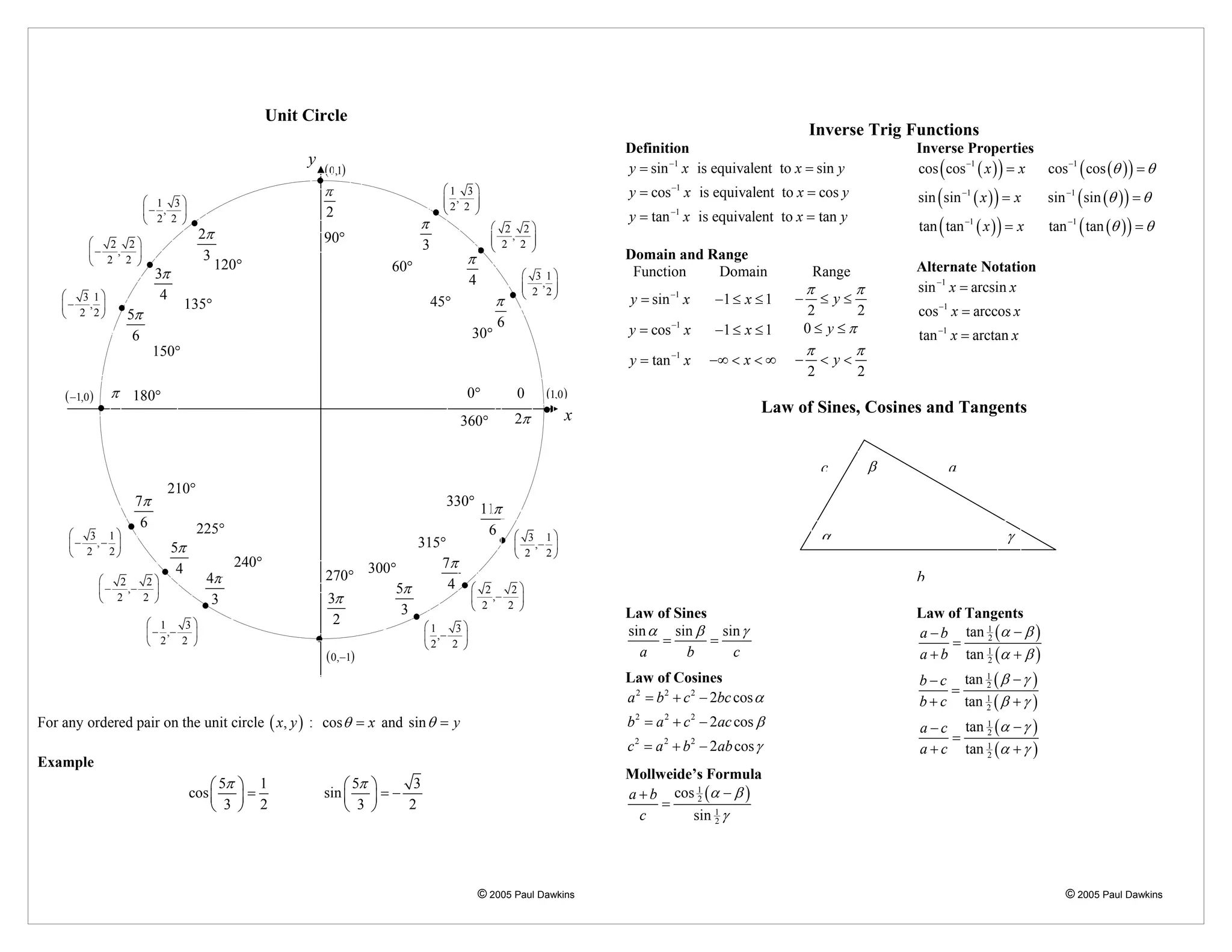 Trigo cheat sheet_reduced | PDF