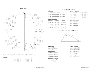 Trigo cheat sheet_reduced | PDF