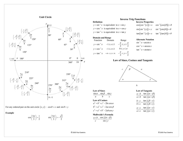 Gre Trig Cheat Sheet Erosing