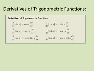 Trig Derivatives
