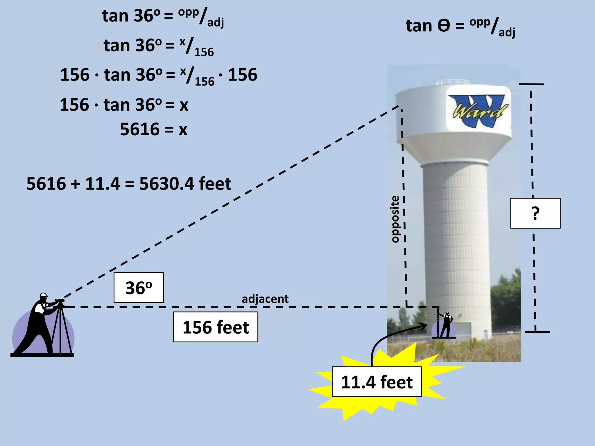 Lemon Trig diagram | PPTX