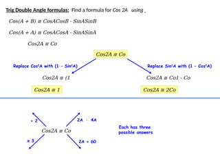 Trig Angle mmmmmmkkkkkkkkkjjjformulas.ppt
