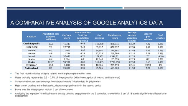 Comparative review of the First Aid App: Presentation of findings to ...