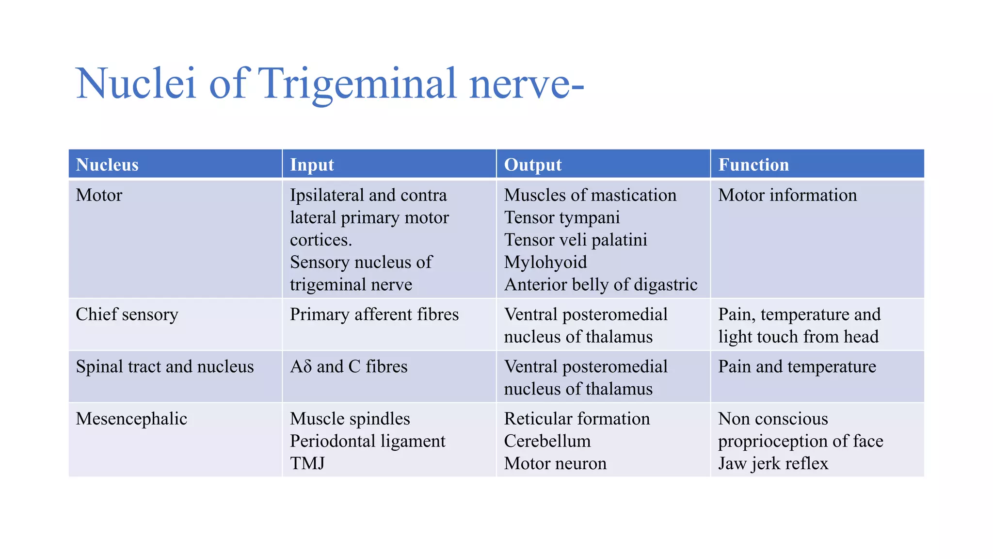 Trigeminal and facial nerve.pptx