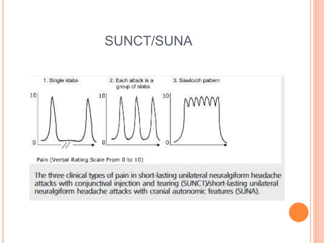 Trigeminal Autonomic Cephalalgias | PPTX