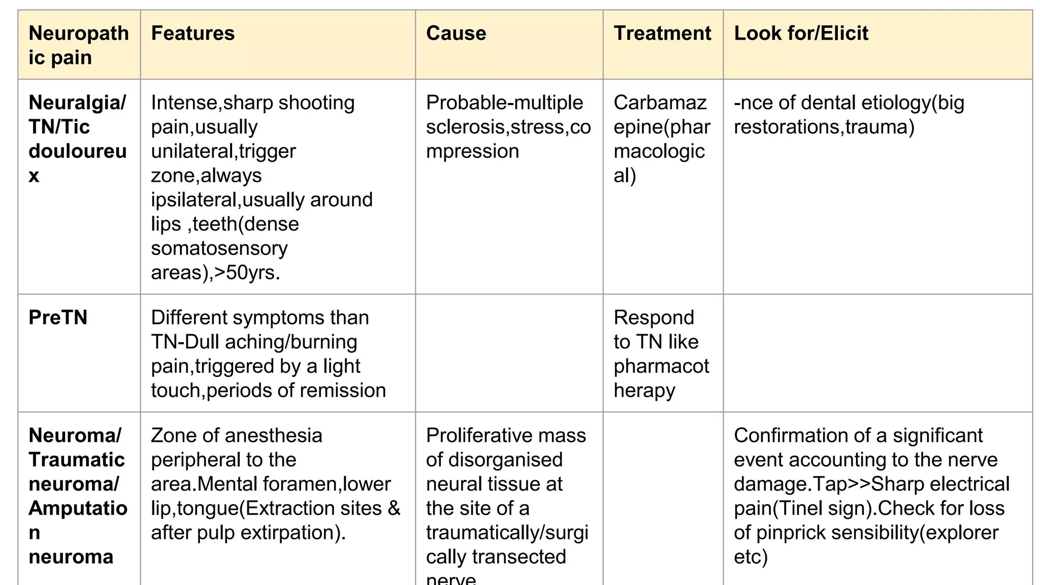 Trigeminal nerve | PPTX