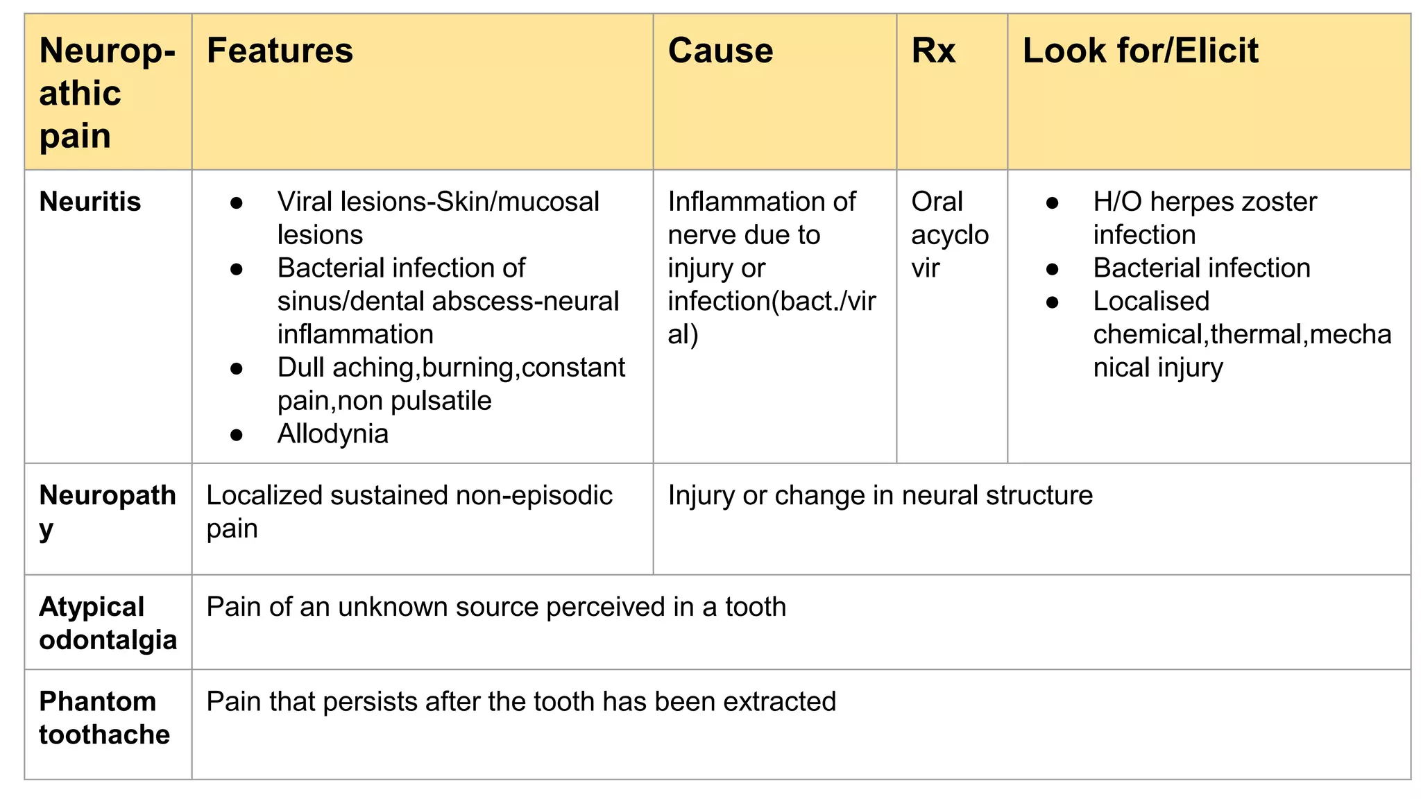 Trigeminal nerve | PPTX