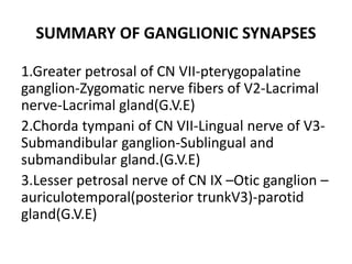 TRIGEMINAL NERVE and its course intracranially.pptx