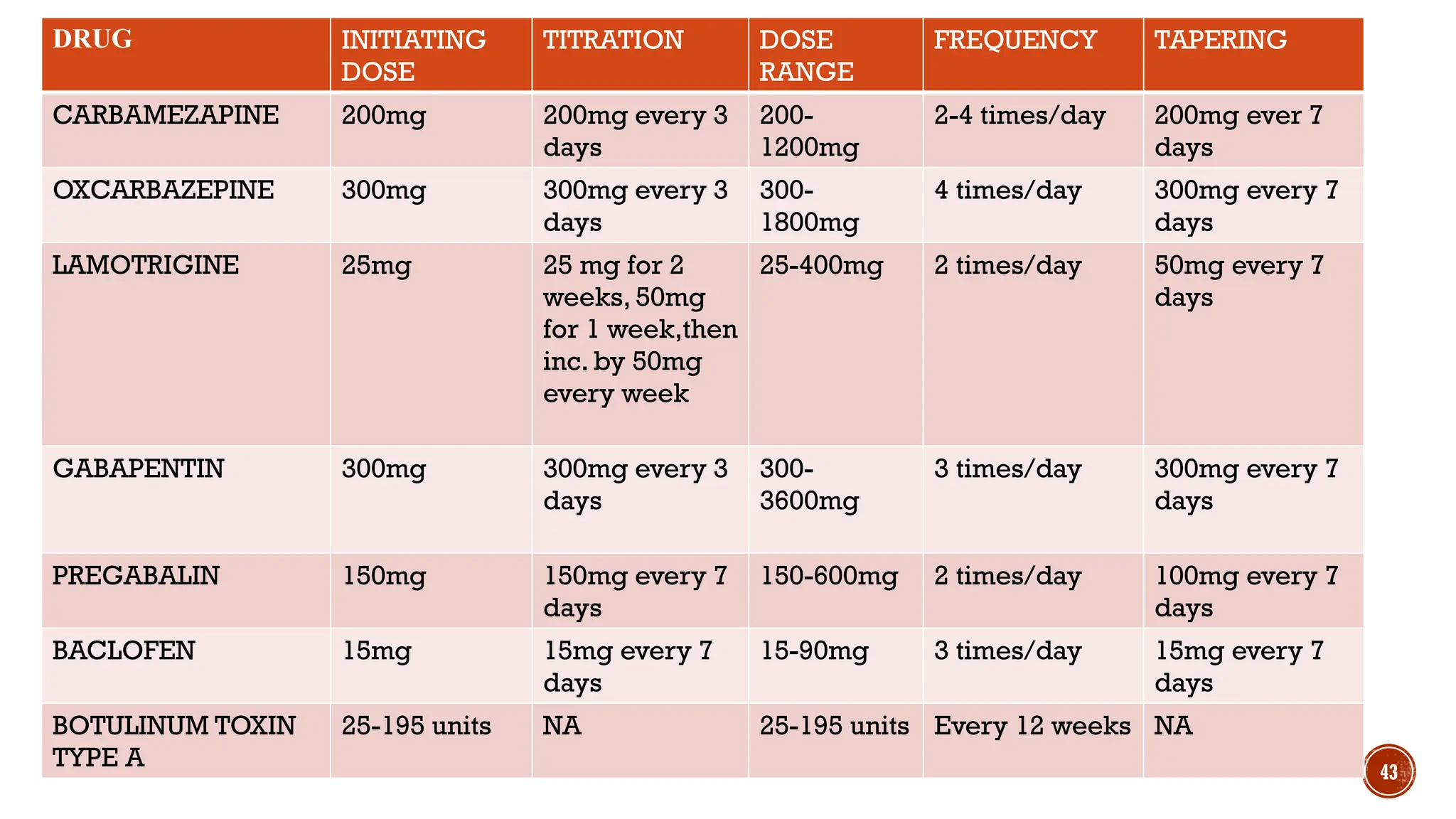 TRIGEMINAL NERVE.pptx \TRIGEMINAL NEURALGIA\ NEURALGIC PAIN | PPT
