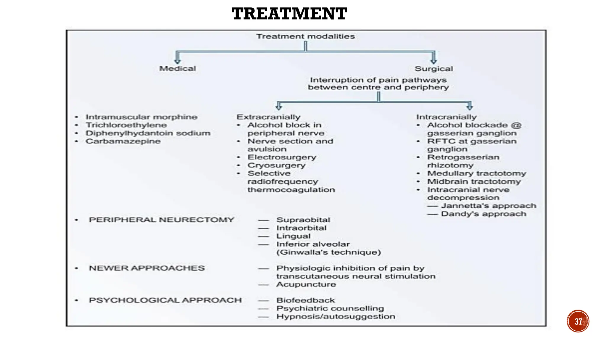 TRIGEMINAL NERVE/Neuralgia/5th cranial nerve | PPT