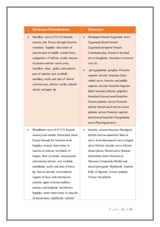 Trigeminal nerve the maxillary and the mandibular branches1 | DOCX ...
