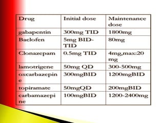 Trigeminal neuralgia | PPTX