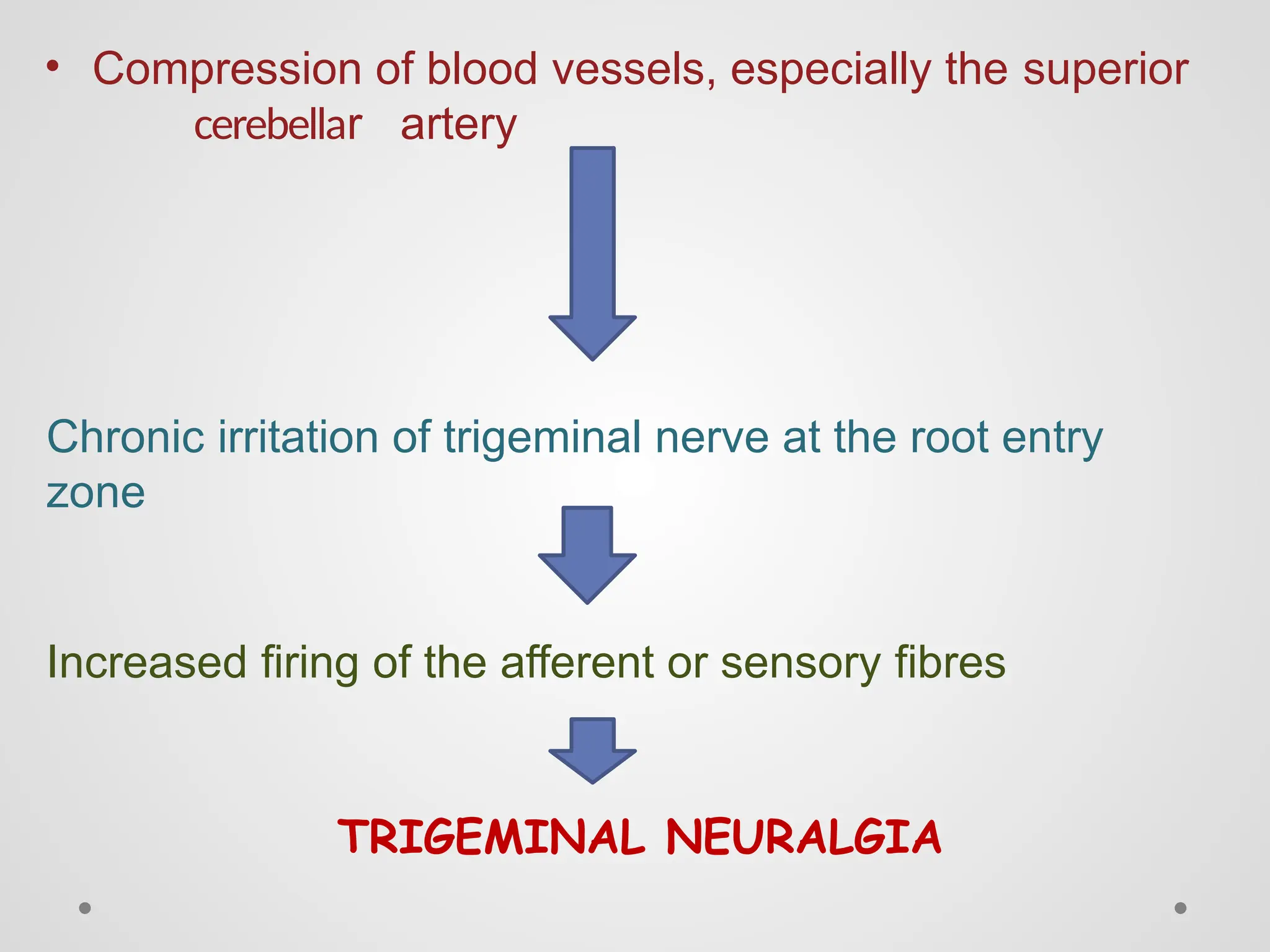 trigeminal neuralgia and nursing management .pptx | Brain and Nervous ...