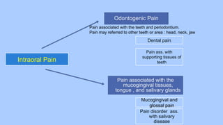 Trigeminal Neuralgia PPT AMED 2024 online | PPT