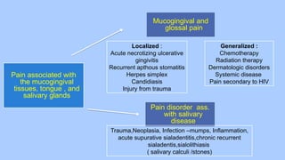Trigeminal Neuralgia PPT AMED 2024 online | PPT