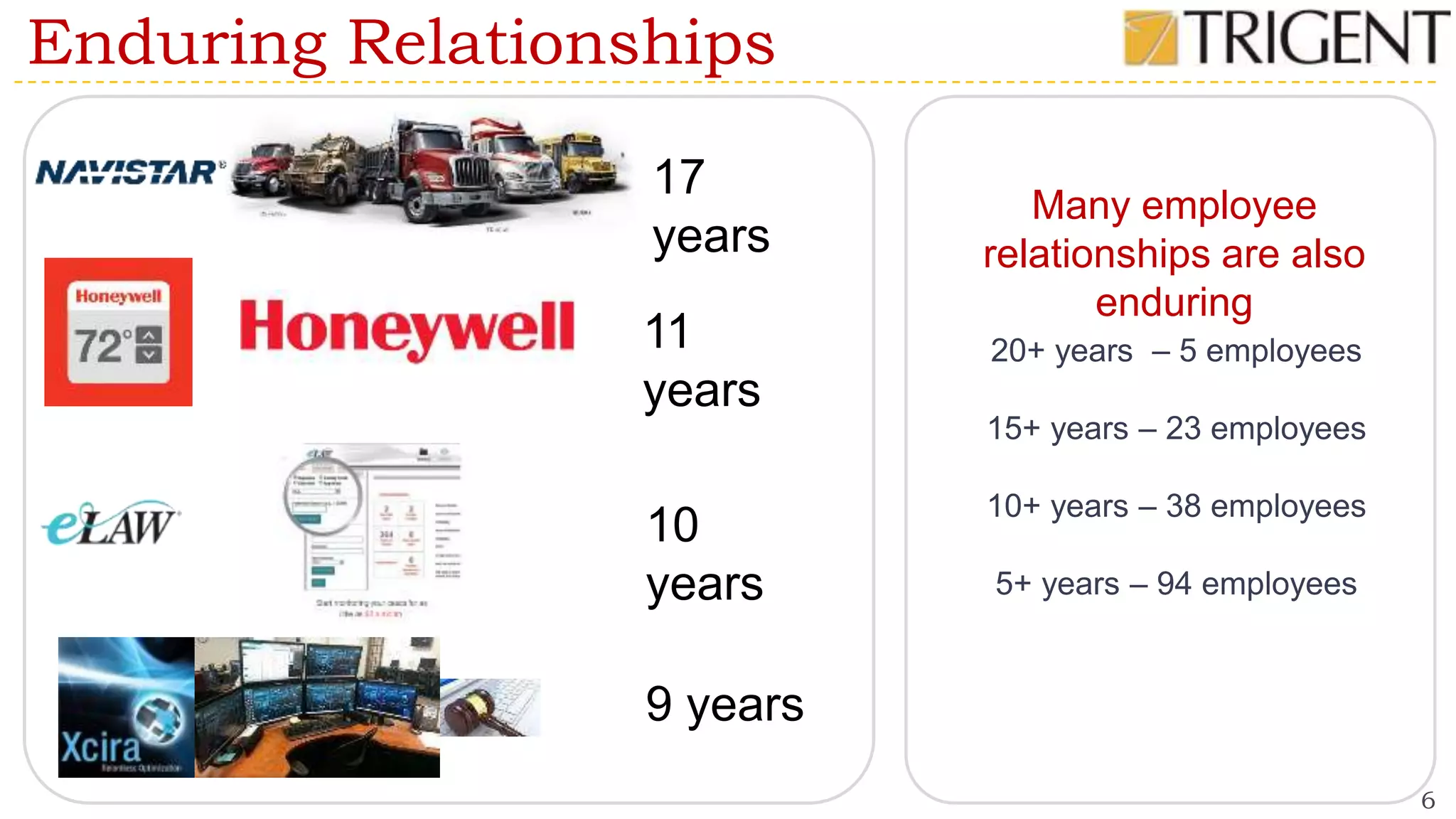 Trigent SharePoint expertise | PPTX | Computer Software and Applications | Computing