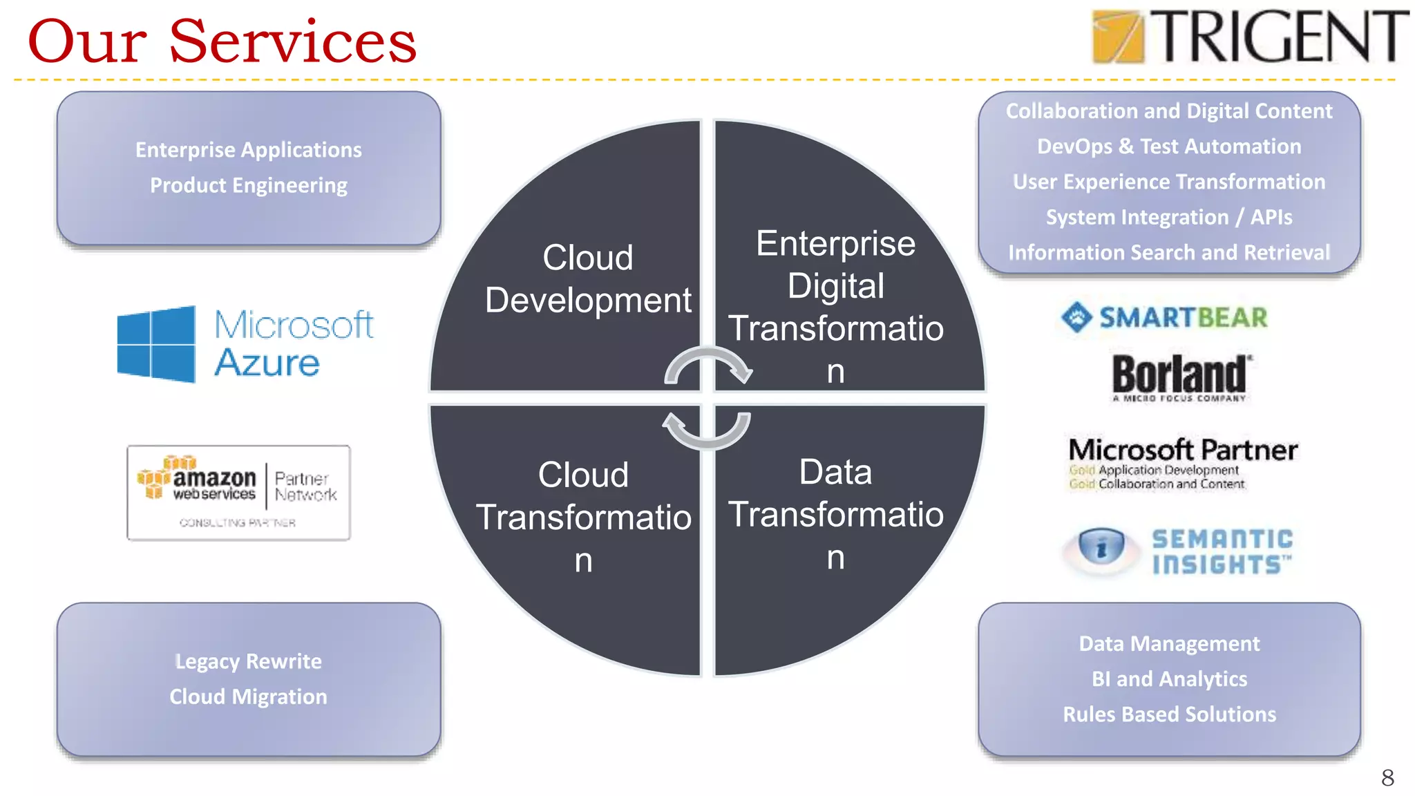Trigent SharePoint expertise | PPTX | Computer Software and Applications | Computing