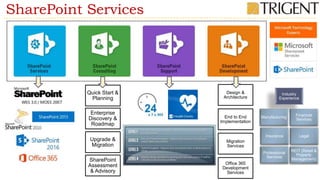 Trigent SharePoint expertise | PPTX