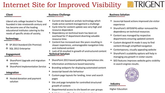 Trigent SharePoint expertise | PPTX | Computer Software and Applications | Computing
