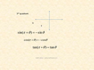 Trig evaluation of angles | PPT