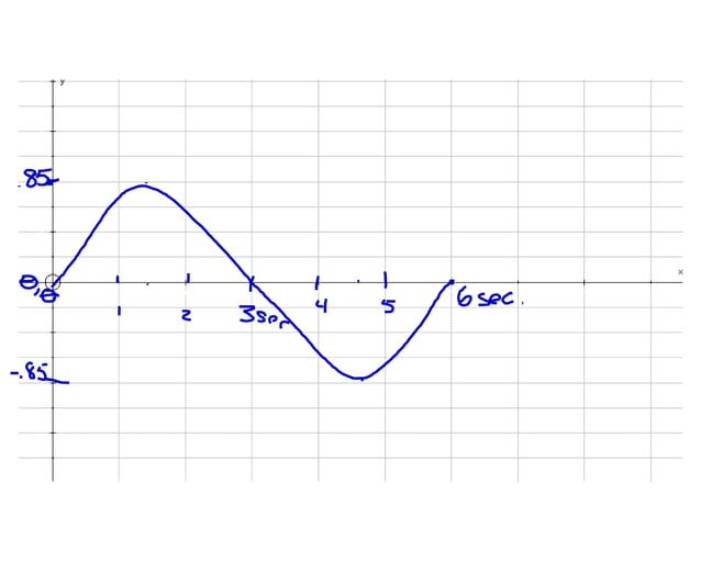 Trig function modeling | PPT