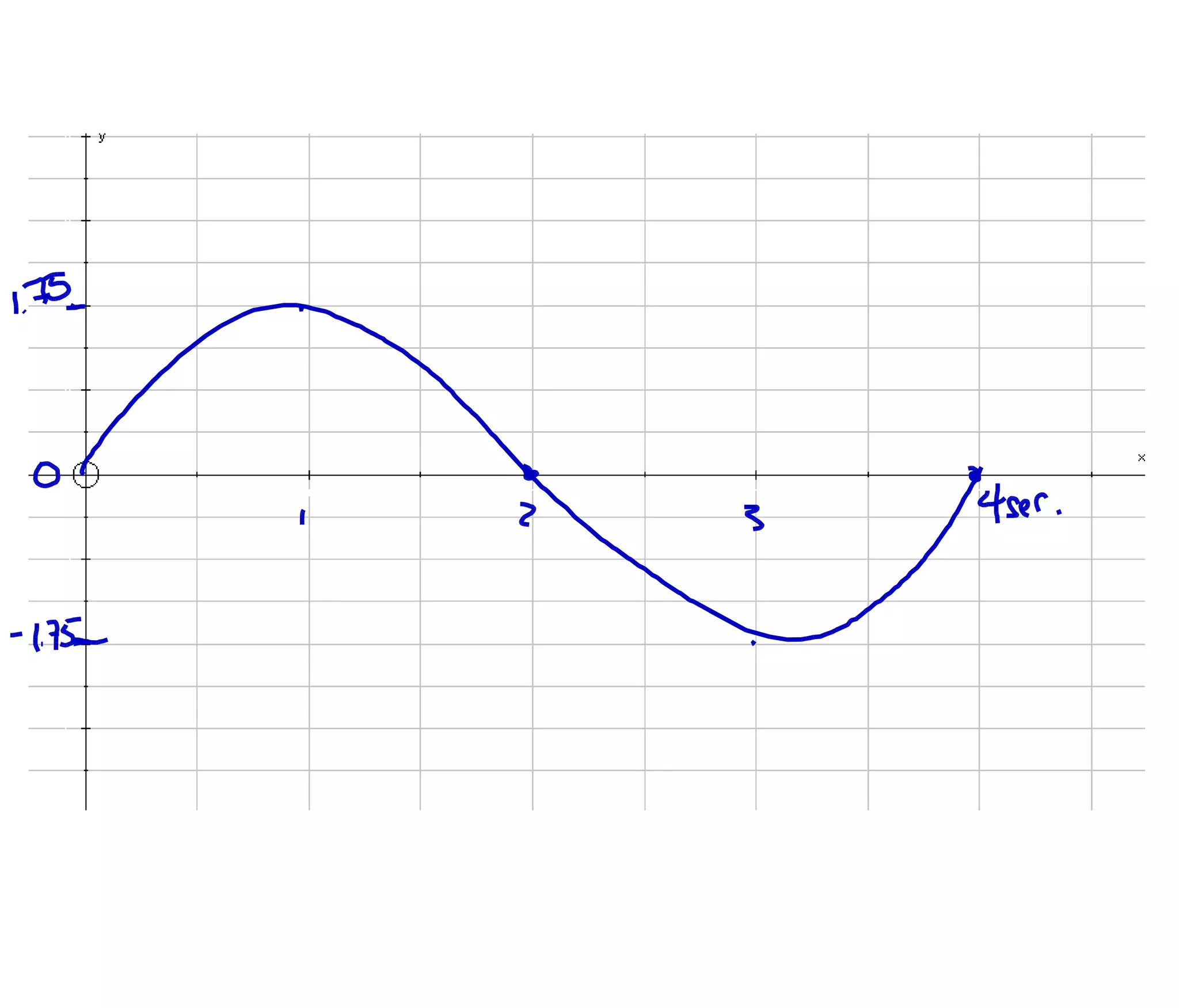 Trig Function Modeling Homework Ppt